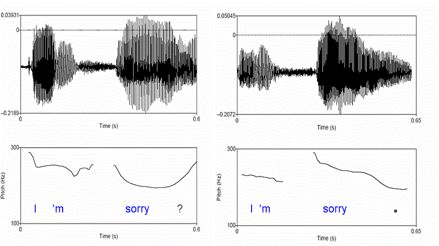 نحوه‌ی تدریس صدا (intonation) به زبان‌آموزان|ایرانمهر